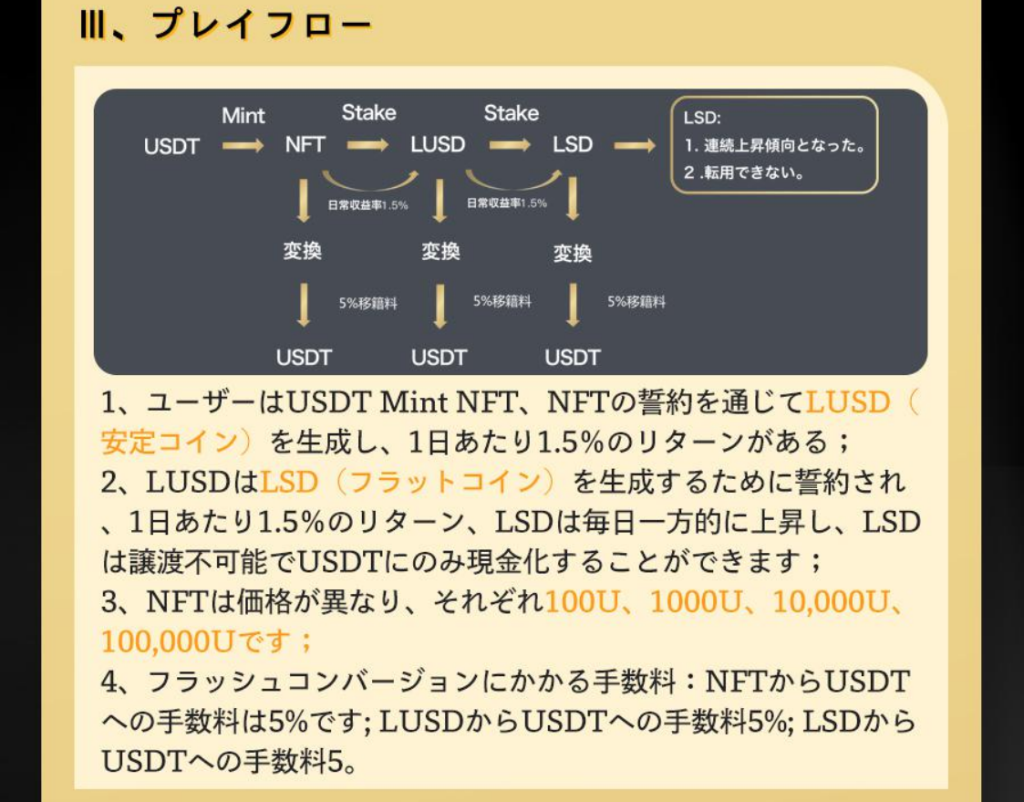 L7DEX – 分散型永久契約取引プラットフォーム – L7DEX DECENTRALIZED PERPETUAL CONTRACT ...
