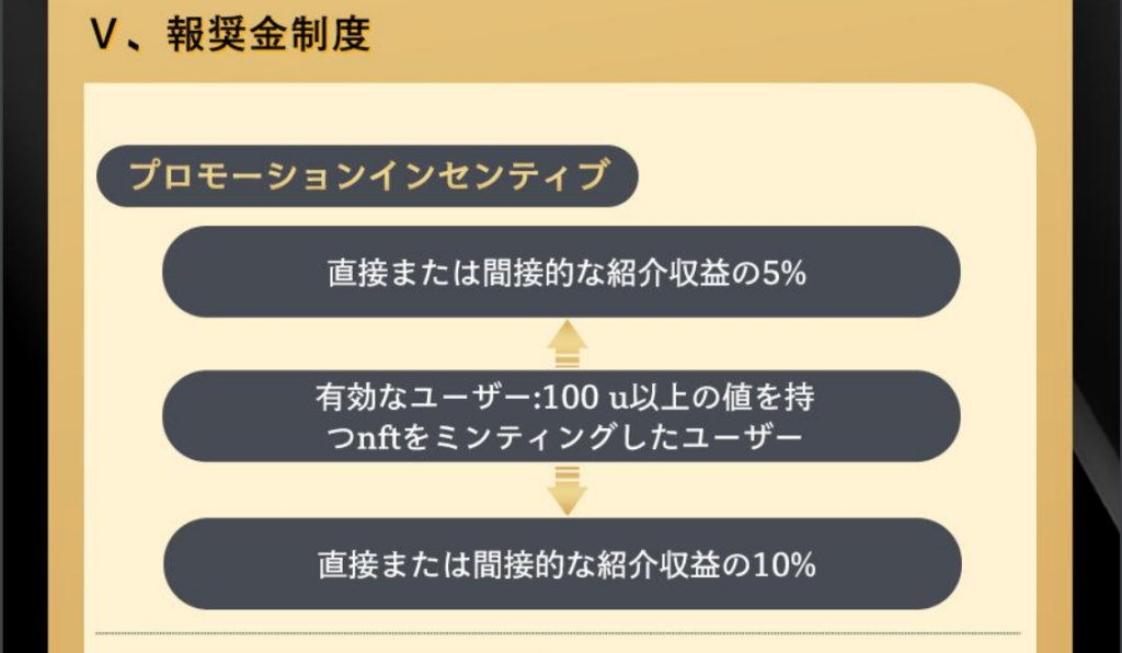 L7DEX – 分散型永久契約取引プラットフォーム – L7DEX DECENTRALIZED PERPETUAL CONTRACT ...