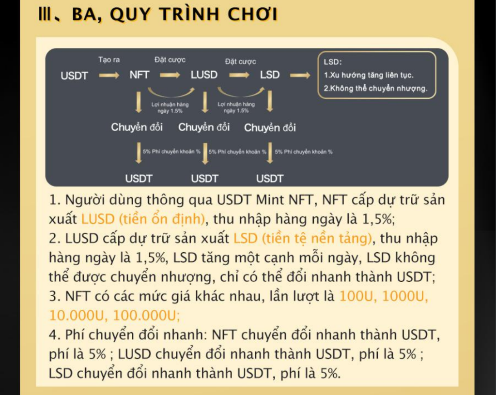 L7DEX – Nền tảng giao dịch hợp đồng vĩnh viễn phi tập trung – L7DEX DECENTRALIZED PERPETUAL ...